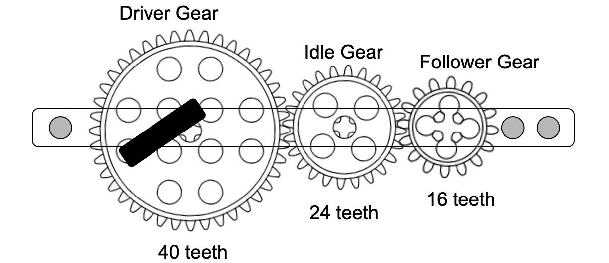Shifting Gears - Microchips & Queso FTC Team 23350